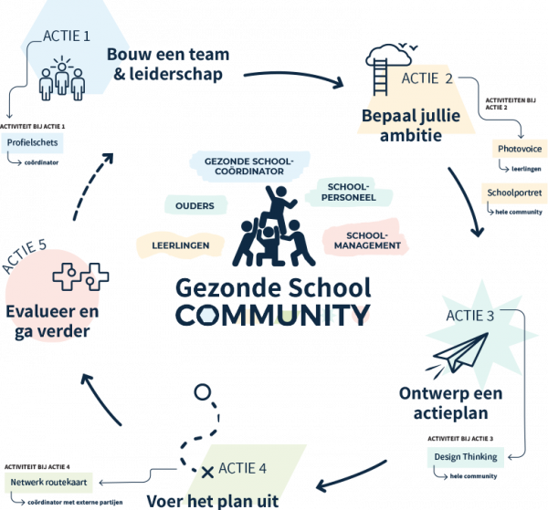 Home - Gezonde School Community